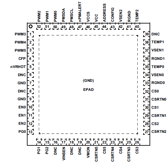 ISL68224 - Digital Triple Output, 6-Phase PWM Controller | Renesas ルネサス